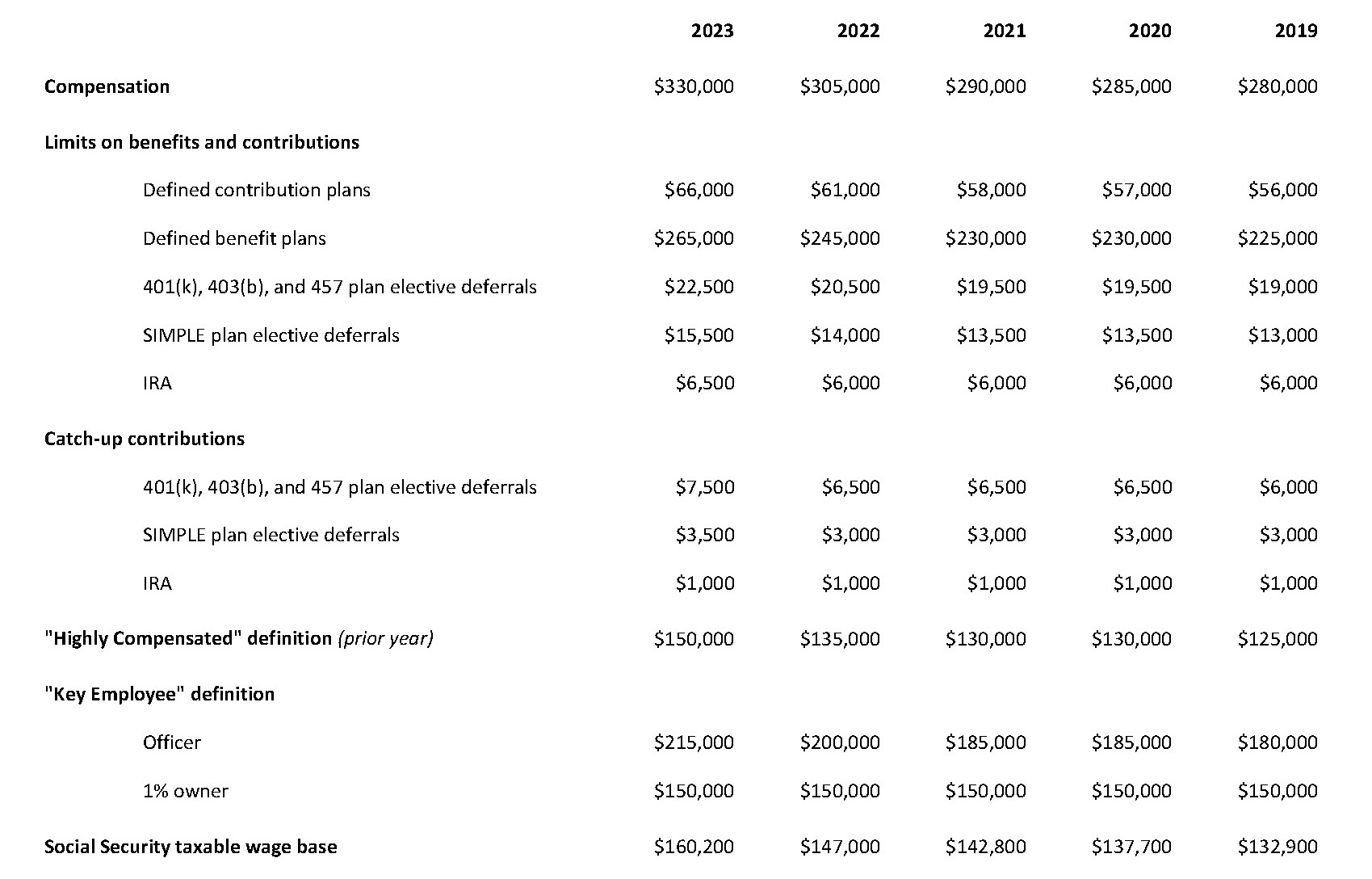 designs/limits – CALIFORNIA RETIREMENT PLANS, INC.